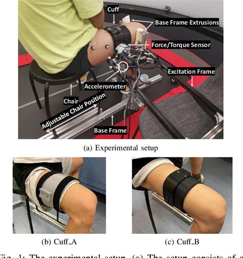 Figure 1 From Modelling Physical Human Robot Interface With Different