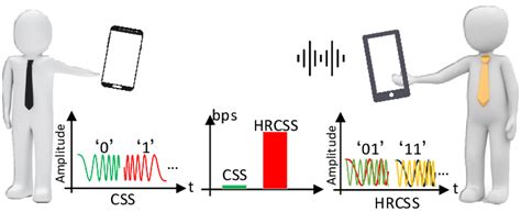 HRCSS Vs Standard CSS With A Toy Example HRCSS Is Built On A Pseudo Download Scientific