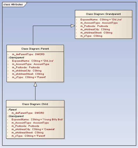 Display Inherited Attributes Ea User Guide