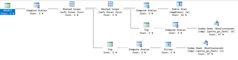 Sql Server Gaps And Islands Finding The Nearest Island Database