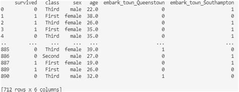 カテゴリ変数を数値に置き換えるPython BioTech ラボノート