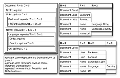Apache Parquet For Data Engineers Optimized Data Storage Estuary