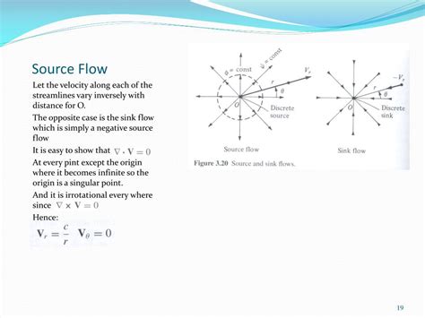 ppt chapter 3 fundamentals of inviscid incompressible flow