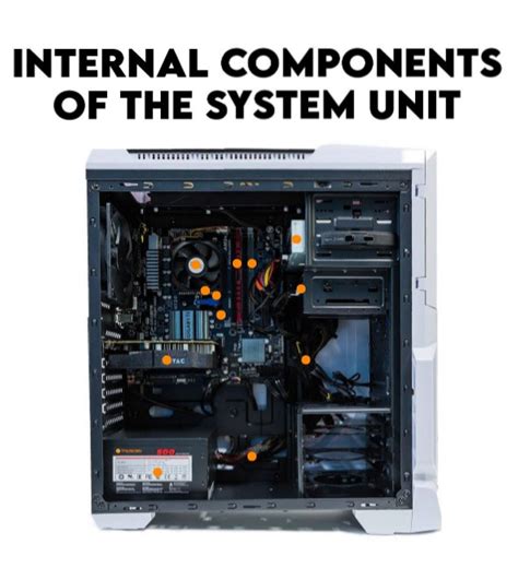 Components Of The System Unit Genially