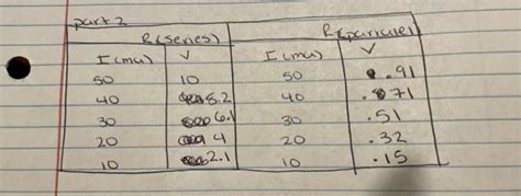 Solved 1 Using Graph Paper And A Ruler Plot V Vs I V On