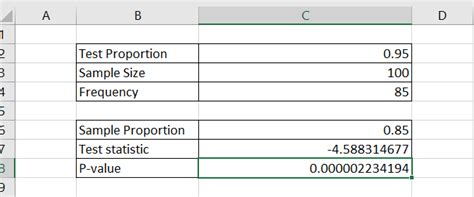 How To Perform A One Proportion Z Test In Excel Sheetaki
