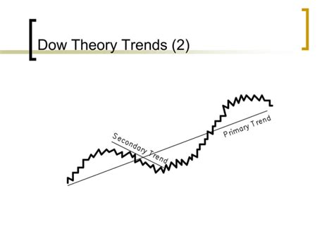 Technical Analysis Ppt