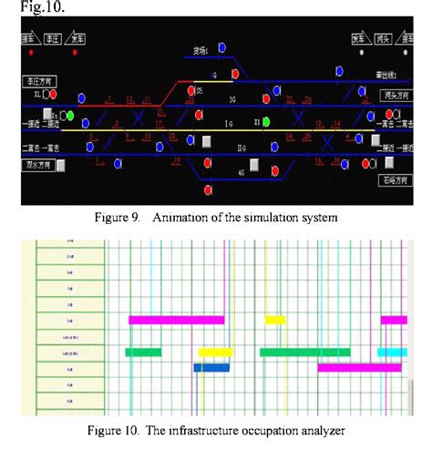 Figure 10 From An Event Driven Simulation Model For The Railway Station Semantic Scholar