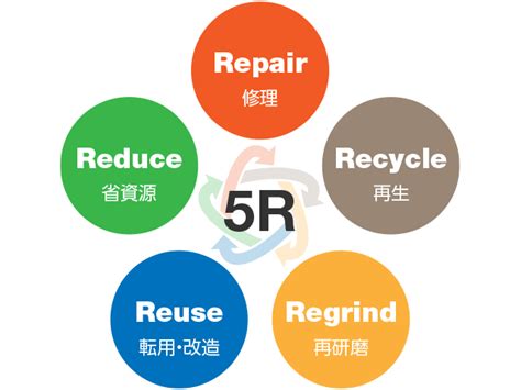 5r Products And Services C Max Fujiseiko Limited