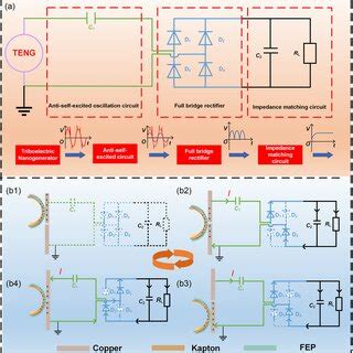 A Schematic Diagram Of The Simulation Experiment Platform And The Download Scientific Diagram