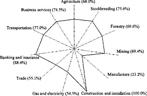 Figure 2 From Input Output Analysis For Installing Renewable Energy Systems Semantic Scholar