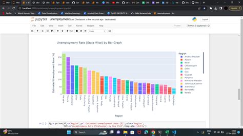 Github Saket67unemployment Analysis With Python