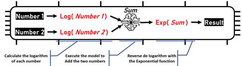 How I Used A Sas Ml Model And Intelligent Decisioning To Build A