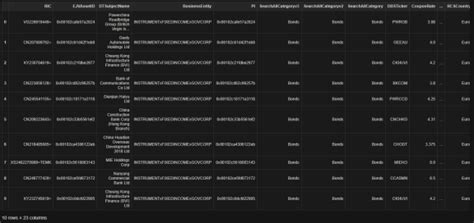 Find Content And Functionality Using The Data Library With Workspace Advanced Search Devportal