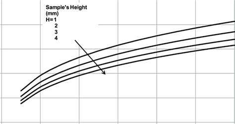 The Steady State Temperature As Predicted From The Lumped System Model Download Scientific