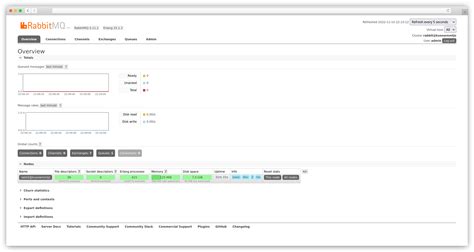Установка Rabbitmq на Vps Каталог приложений Beget