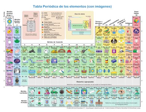 Elementos De La Tabla Periodica Con Imagen De Cada Uno