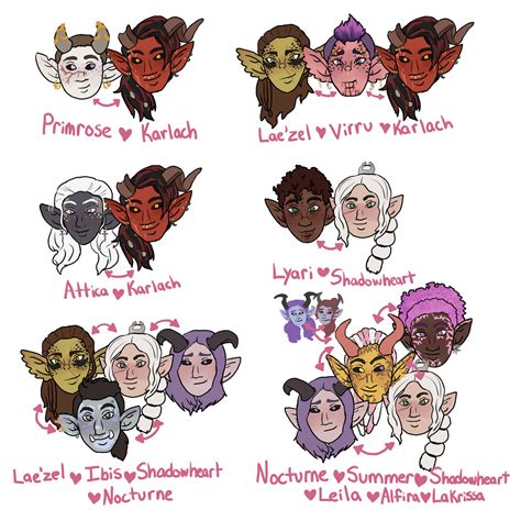 Bg3 Relationship Chart By Daisywarrior On Deviantart