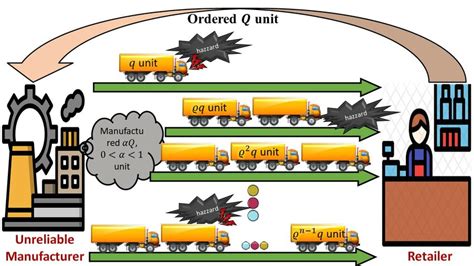 Description Of The Problem Download Scientific Diagram