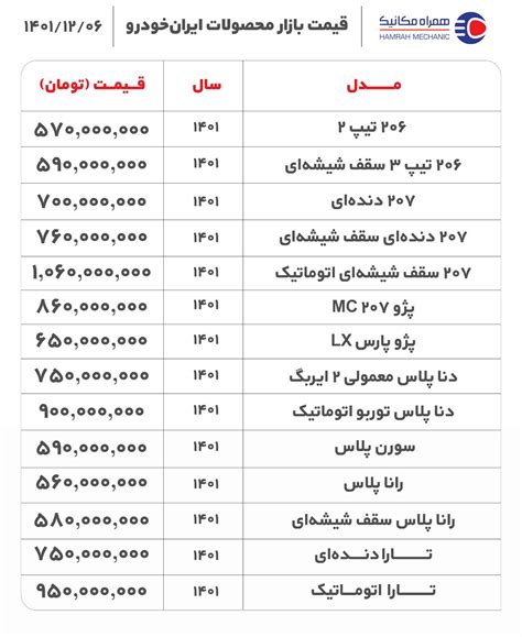 آخرین خبر قیمت روز خودرو شنبه اسفند آخرین قیمت خودروهای داخلی و چینی