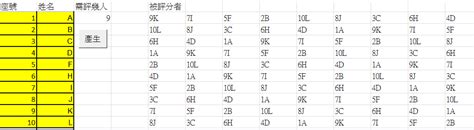阿簡生物筆記 用Excel VBA作亂數分組和轉盤抽籤
