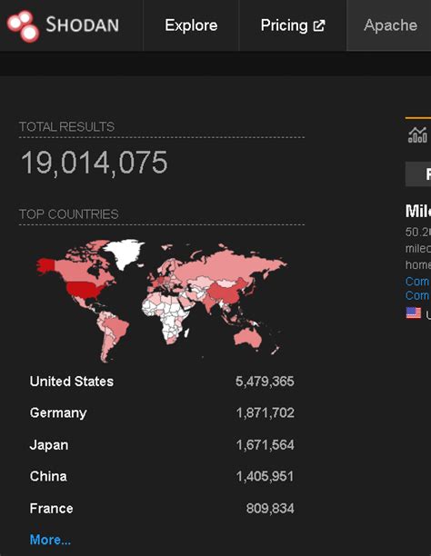 Passive Reconnaissance In Tryhackme By Aatroxbbl Medium
