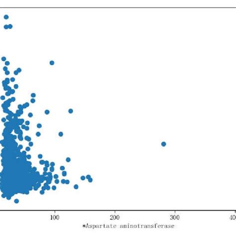 Schematic Diagram Of The Histogram Algorithm Most Of The Learning Download Scientific Diagram