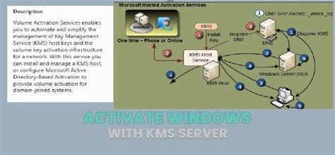 How To Set Up And Configure The Key Management System Kms