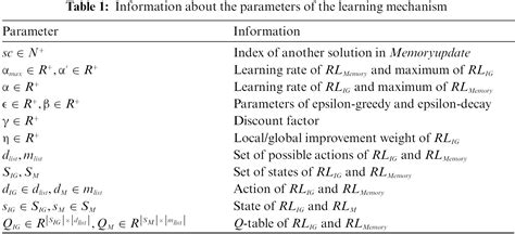 Cmc Free Full Text An Iterated Greedy Algorithm With Memory And