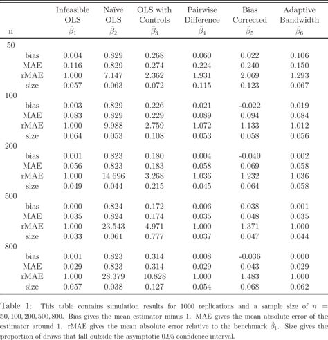 table 1 from identification and estimation of a partially linear regression model using network