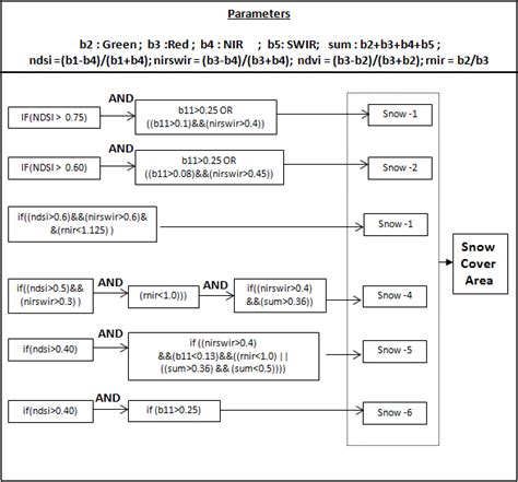 The Hierarchical Logical Equations Used For Automatic Extraction Of Download Scientific Diagram