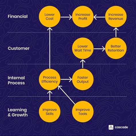 How To Implement The Balanced Scorecard Framework With Examples