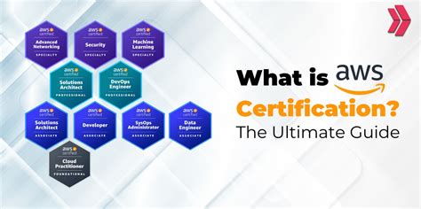 What Is Aws Certification The Ultimate Guide Clarusway