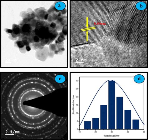 A Hr Tem Image B Lattice Fringe C Saed Pattern D Particle Size Of