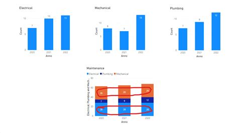 solved connecting 3 different columns with different data microsoft fabric community