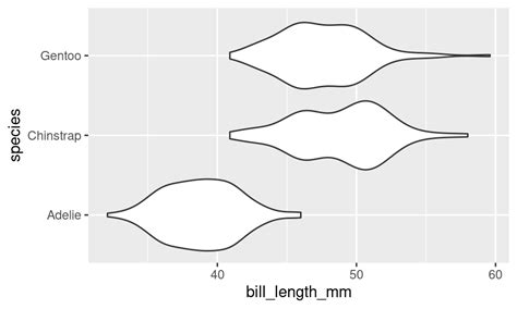 Stat 20 Summarizing Numerical Data