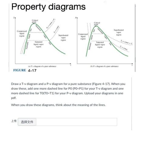 [solved] m6 property diagrams critical py const pi critical p