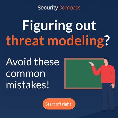 Security Compass On Linkedin Hub Threat Modeling Awareness