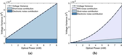 Voltage Variance σvh2documentclass 12pt Minimal Download Scientific Diagram