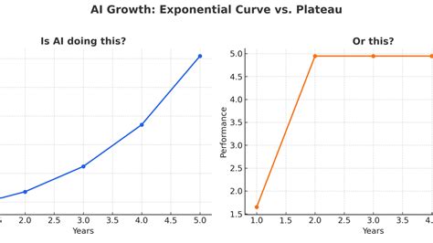 🚦 Is Ai Really Still On The Exponential Curve