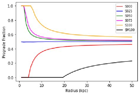 This Figure Shows Radial Dependence Of The Following Quantities A Download Scientific Diagram