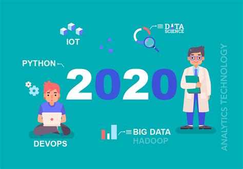 Top Technologies To Learn In 2020 Bita Academy