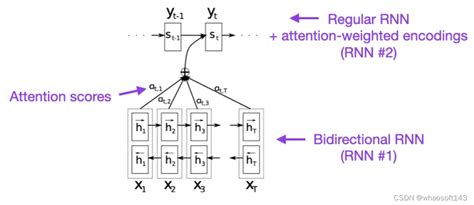 大型语言模型发展历程大语言模型发展历程 Csdn博客