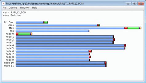 tau tuning and analysis utilities hpc llnl