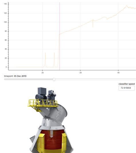 Bokeh Locate A Widget In A Picture Stack Overflow