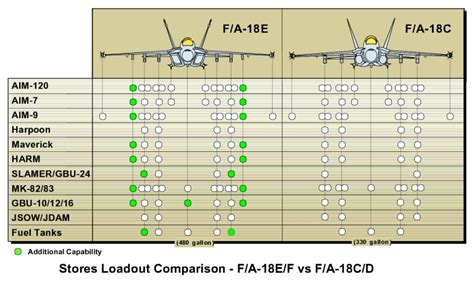 F 18 Wrong Payload Layout Military And Aviation Ed Forums