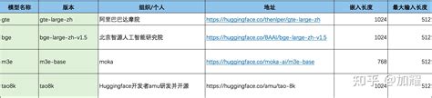 Nlp 中文embedding模型优劣数据评测分析报告超详细 知乎