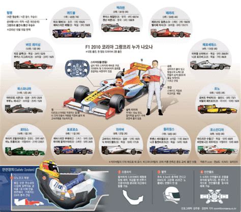 F1 머신 F1 그랑프리 머신경주용자동차의 모든것 네이버 블로그