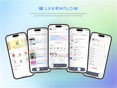 A Professional And Pixel Perfect Ui Ux Design For Your Project Upwork