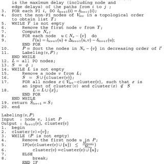 Pseudocode Of Our Single Level Graph Clustering Algorithm Download Scientific Diagram